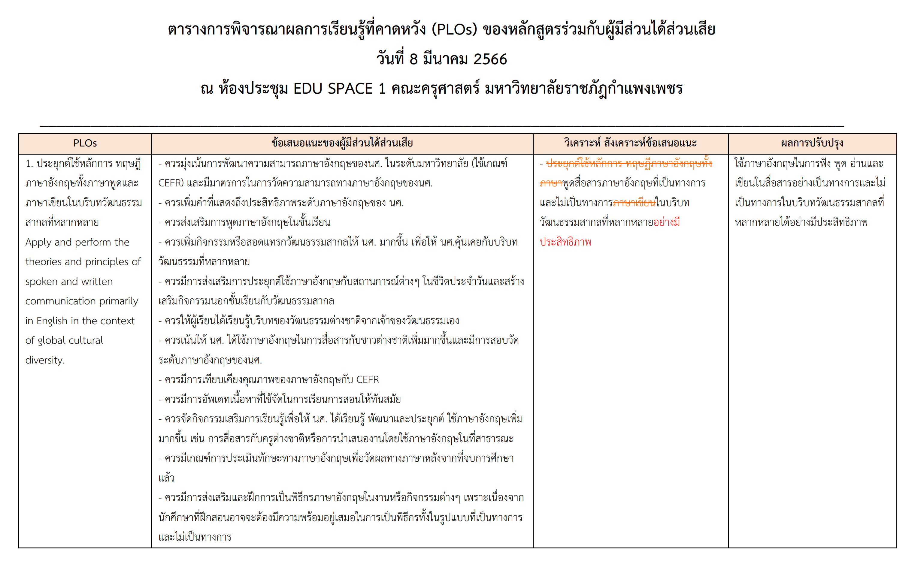 หน้า - การวิเคราะห์ข้อมูลการพัฒนาหลักสูตร 2567